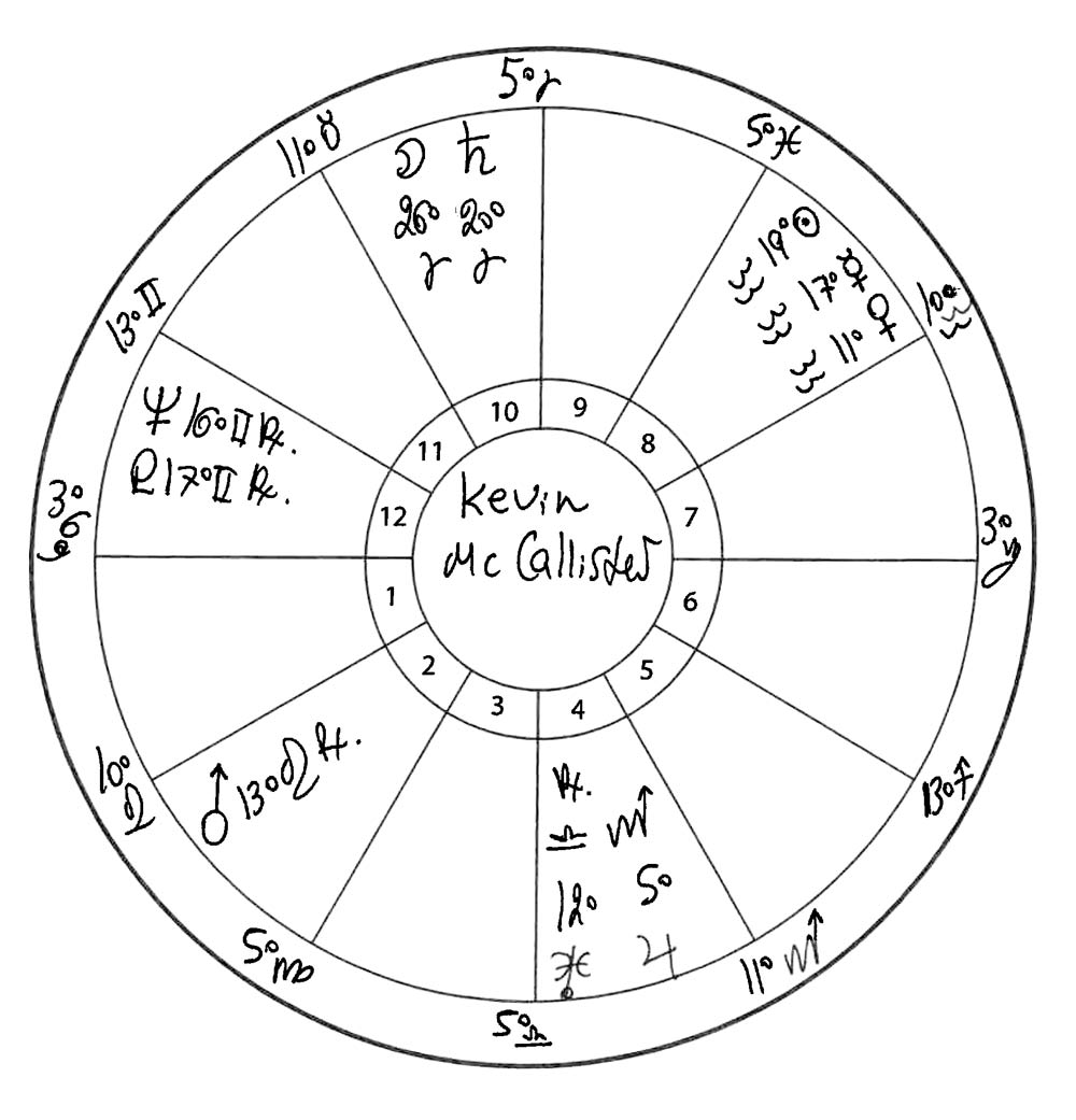 Kevin McCallister - Astrological Analysis - Astrology In The Movies